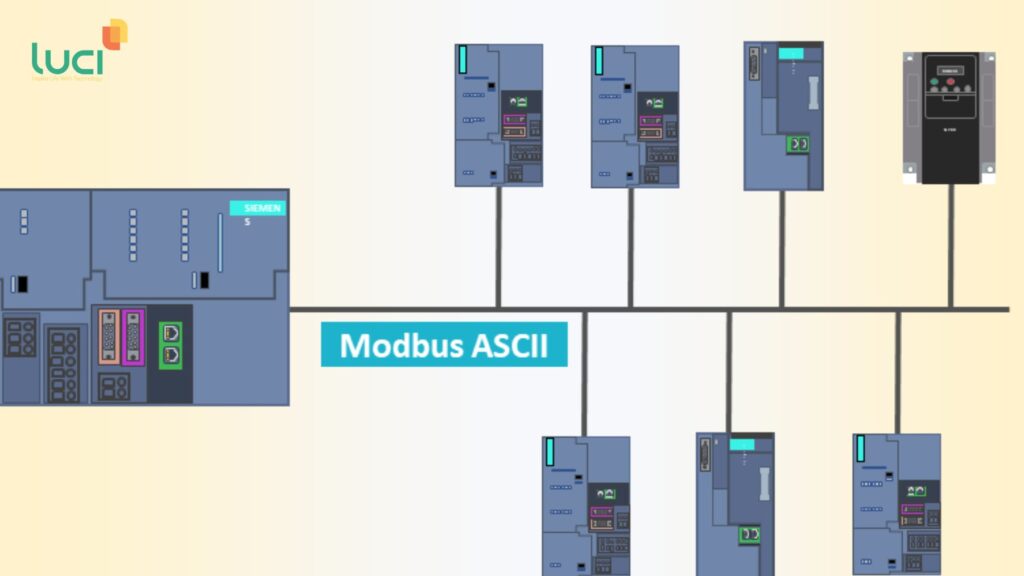 Chuẩn kết nối công nghiệp Modbus: Những điều bạn cần biết - Luci